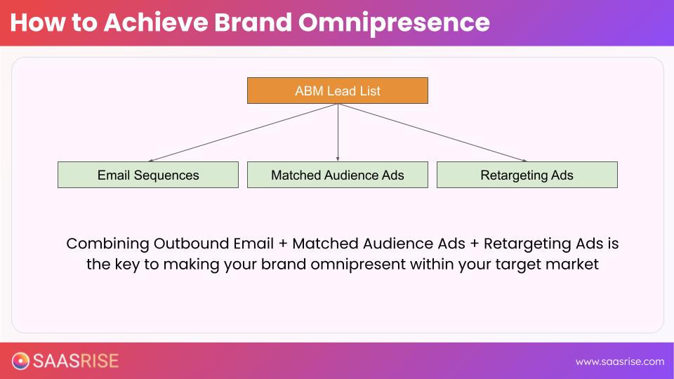 How To Create SaaS Ad Creatives for Meta, LinkedIn, & Google